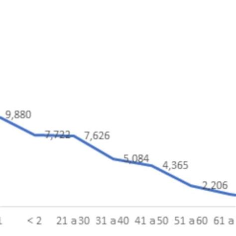 Mca Graph Showing The Grouping Of Patients Into Twenty Four Clusters