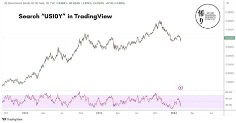 Yield Curve Satori Trading And Research Strategy