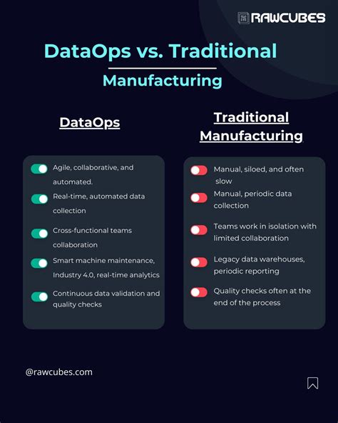 Learn How Dataops Brings Innovation And Agility To The Forefront Michael Dombrowski