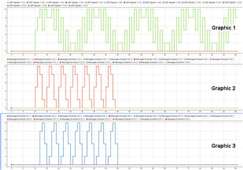 Apply Udp Receive Block With Messages From Multiple Ip Senders Matlab And Simulink