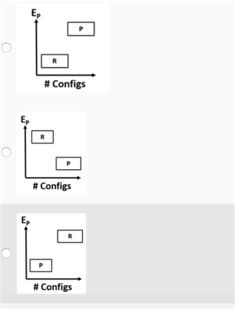 Solved Which Of The Following Pec H Vs S Diagrams