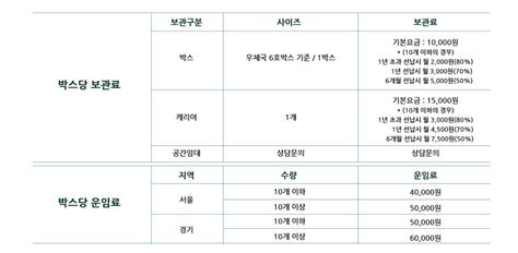 보관료안내 로뎀물류보관창고
