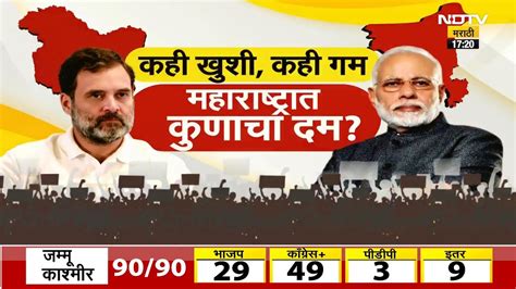 Election Results 2024 कही ख़ुशी कही गम महाराष्ट्रात कुणाचा दम