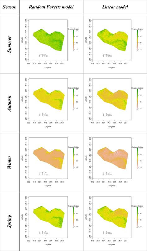 Comparisons Of Random Forests And Linear Machine Learning Model