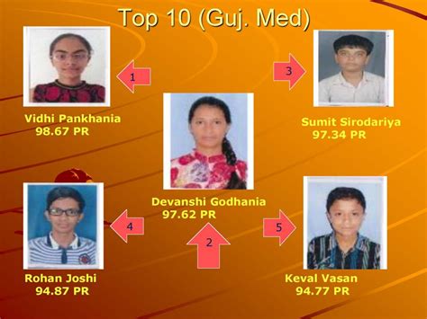 Sandipani And Devka Vidyapeeth Celebrate Success From Ssc Exam Results