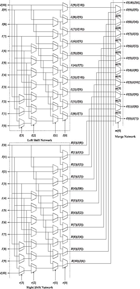 figure 3 from qsn—a simple circular shift network for reconfigurable