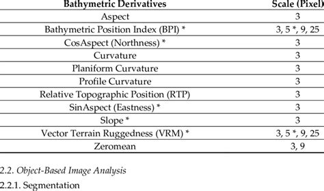 Bathymetric Derivatives Extracted At Each Site Variable Directly