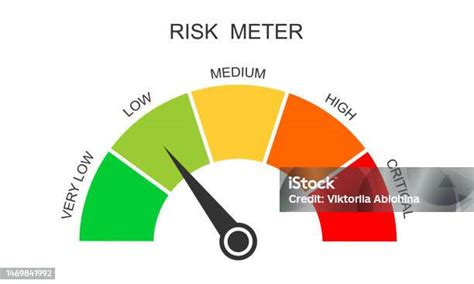 위험 측정기 아이콘입니다 흰색 배경에 격리된 다양한 위험 수준이 있는 게이지 차트 위험 관리 대시보드 비즈니스 마케팅 투자 관리의 위험 평가 Charity Benefit에