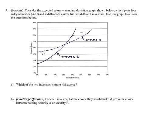 Solved 6 Points Consider The Expected Return Standard