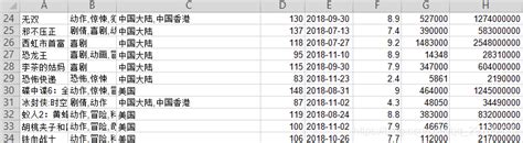 Python如何处理excel脏数据进行回归分析（一）userwarning Kurtosistest Only Valid For N