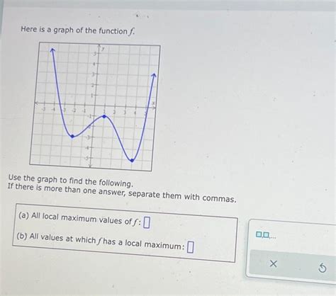 Solved Here Is A Graph Of The Function F Use The Graph To