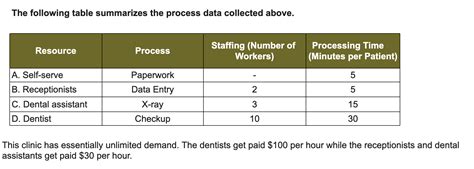 Solved 1 What Is The Average Labor Utilization Of The Whole
