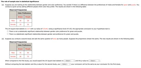 Solved The Role Of Sample Size In Statistical Significance Chegg