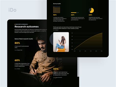 Ux Research Outcomes By Lucas Swierad For Bondroy On Dribbble
