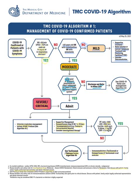 Covid Algorithm St Lukes Pdf