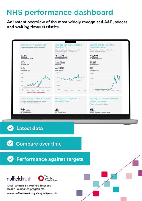 Latest Nhs Performance Statistics Show Patients In England Continued To Face Long Waits For