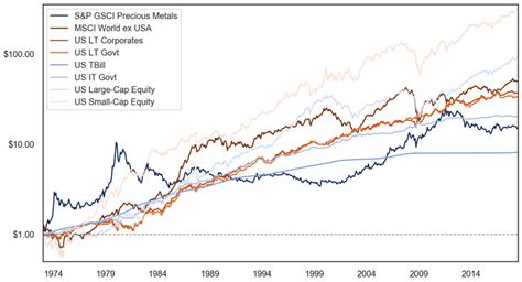 Key History Lessons For Asset Allocation