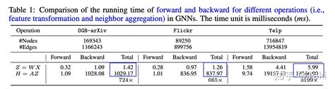 Mlpinit Embarrassingly Simple Gnn Training Acceleration With Mlp