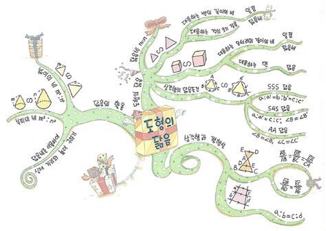 중학교 2학년 2학기 마인드 맵 정읍 달인 영수학원 네이버 블로그