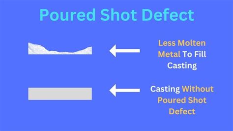 Casting Defect Part 2 Rmetalfoundry