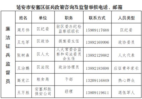 安塞区2023年廉洁征兵有关内容公示精神问题要求