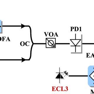 Principle Of QPSK Modulated Vector Signal Generation Based On Photonic Download Scientific