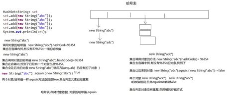 java进阶 集合 hashset与linkedhashset的区别 csdn博客