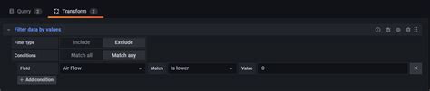 Only Count Positives Values InfluxDB Grafana Labs Community Forums