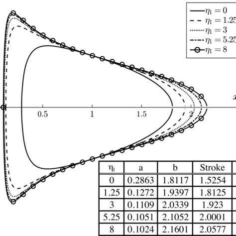 The Effect Of Shear Modulus Mismatch On The Free Vibrational Motion Of