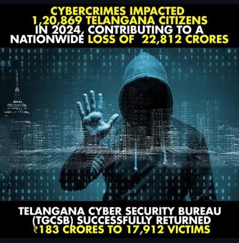 Cloudbox99 On Linkedin Cybersecurity Cloudsecurity Dataprotection Cloudbox99…