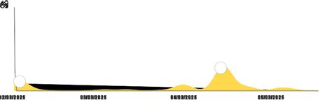 cve 2024 57699 exploits and severity feedly
