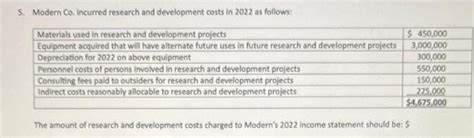 Solved 5 Modern Co Incurred Research And Development Costs