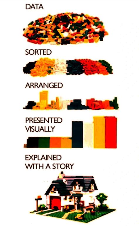 Anamul Haque Naim On Linkedin The Power Of Data Analysis