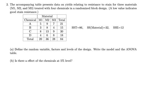 Solved 1 Four Methods Have Been Developed For Extracting