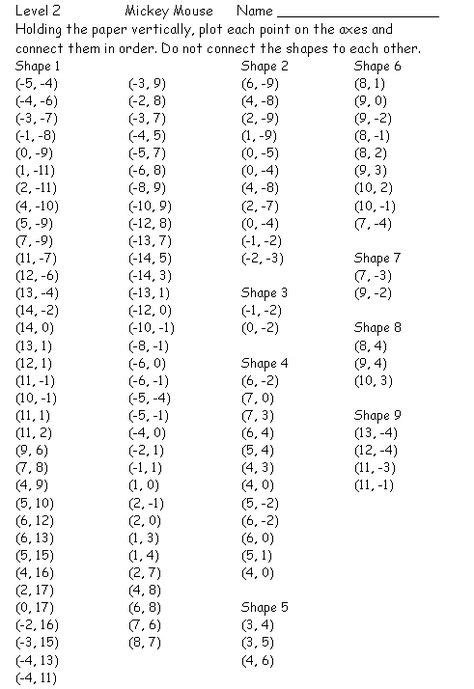 20 Graphing Pictures Ideas Graphing Coordinate Graphing Coordinate Plane