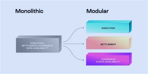 Modular Blockchain What Is It And How Does It Work Coinpayments Media