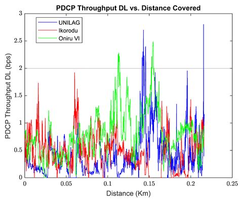 Future Internet Free Full Text Optimizing The Quality Of Service Of Mobile Broadband