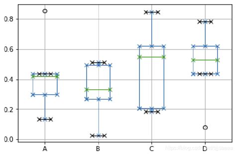 Python利用matplotlib进行可视化根据下面子图和 Datanparange10编写绘制图代码 Csdn博客