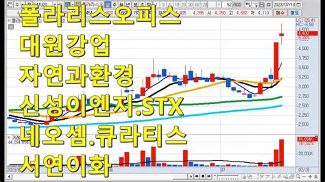 관심종목 폴라리스오피스대원강업자연과환경신성이엔지stx네오셈큐라티스서연이화 Youtube