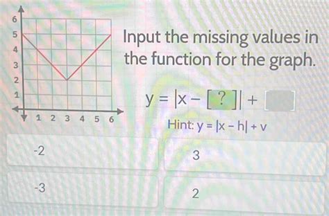 Solved Nput The Missing Values In He Function For The Graph Yx