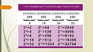 Pertemuan IP Address Jaringan Komputer Pptx