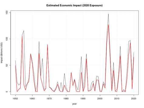 Econgraph Enki Research