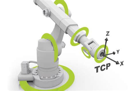 Encoders For Cnc Machining Applications Heidenhain
