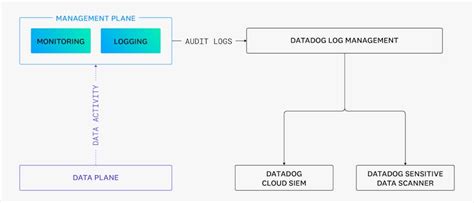 Monster Connect แนวทางปฏิบัติที่ดีที่สุดในการรักษาความปลอดภัยของ