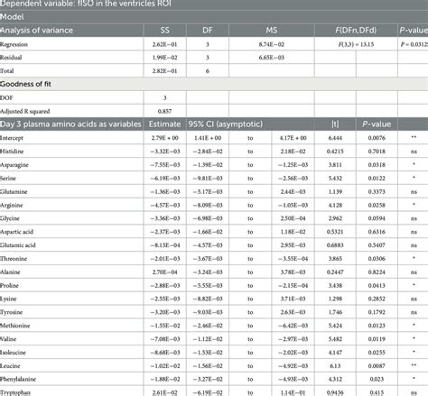Result Of Principal Component Regression Pcr Predicting The Isotropic Download Scientific