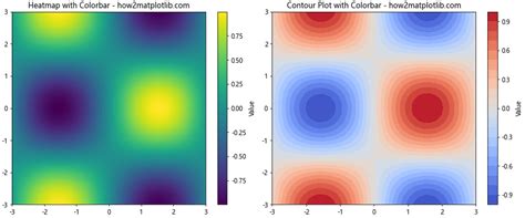 Matplotlib中使用set Constrained Layout 优化图表布局 极客笔记