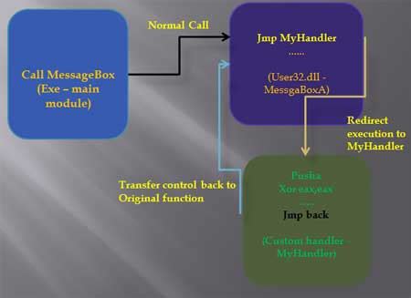 Screenshot Call After Hooking