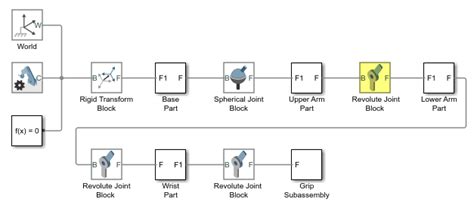 Convert Cad Assembly Into Simscape Multibody Model Matlab And Simulink