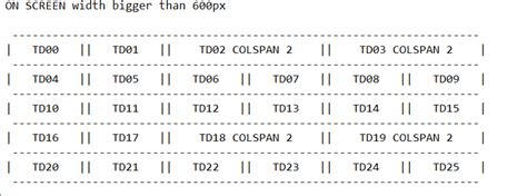 Css How To Break Table Using Media Query Stack Overflow