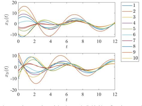 Figure 2 From Cluster Dependency And Synchronization In Multilayer